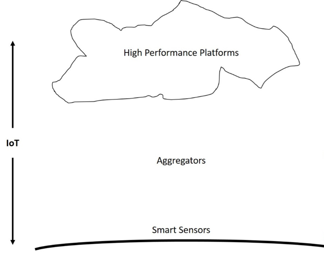 Everything You Ever Wanted to Know about the IoT? Just ask Gene Frantz ...